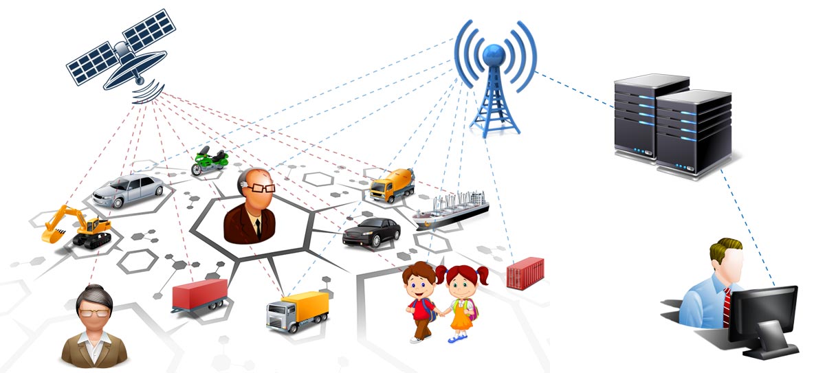 About Us - IoT Location Based Service Platform